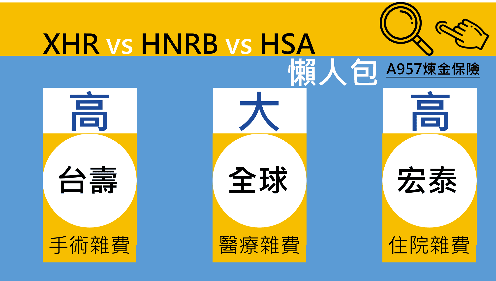 台壽實支實付醫療險，HNRB跟HNRC比較 | A957煉金保險